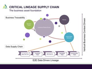 Subscribing to Your Critical Data Supply Chain - Getting Value from ...