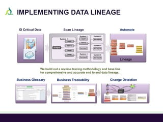 Subscribing to Your Critical Data Supply Chain - Getting Value from ...