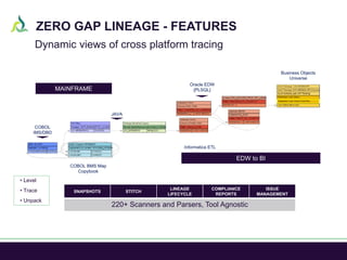 Subscribing to Your Critical Data Supply Chain - Getting Value from ...