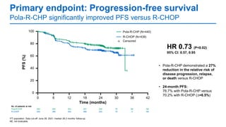 ASH-2021-presentation-tilly-the-POLARIX-study.pdf