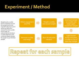 Ash mineral content powerpoint | PPT
