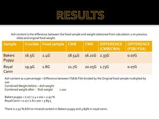 Ash mineral content powerpoint | PPT