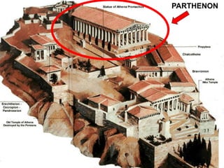 Parthenon | PPT