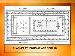 Parthenon Diagram