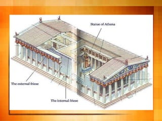 Parthenon Diagram