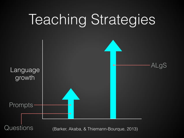 Aided Language Stimulation for All Communication Partners of Children ...