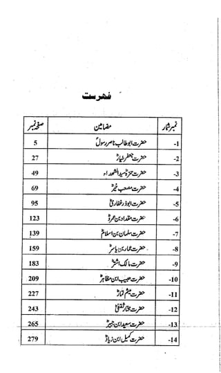 Ashab e-rasool | PDF
