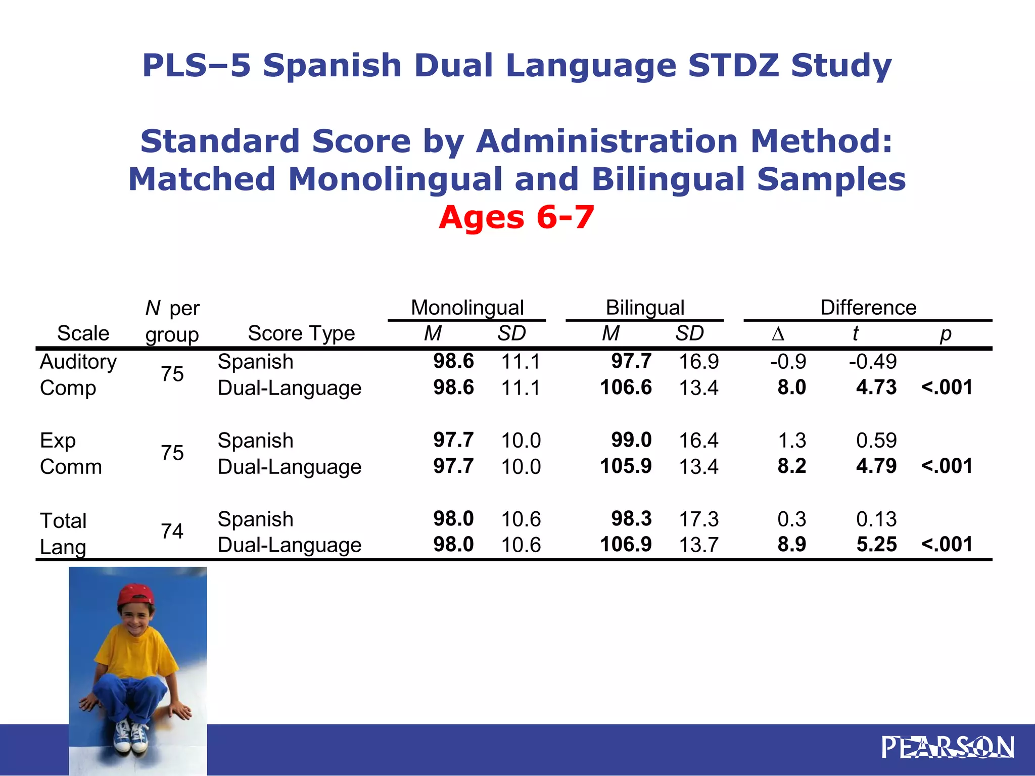 Asha conceptual scoring presentation 2011 final 2 | PPT