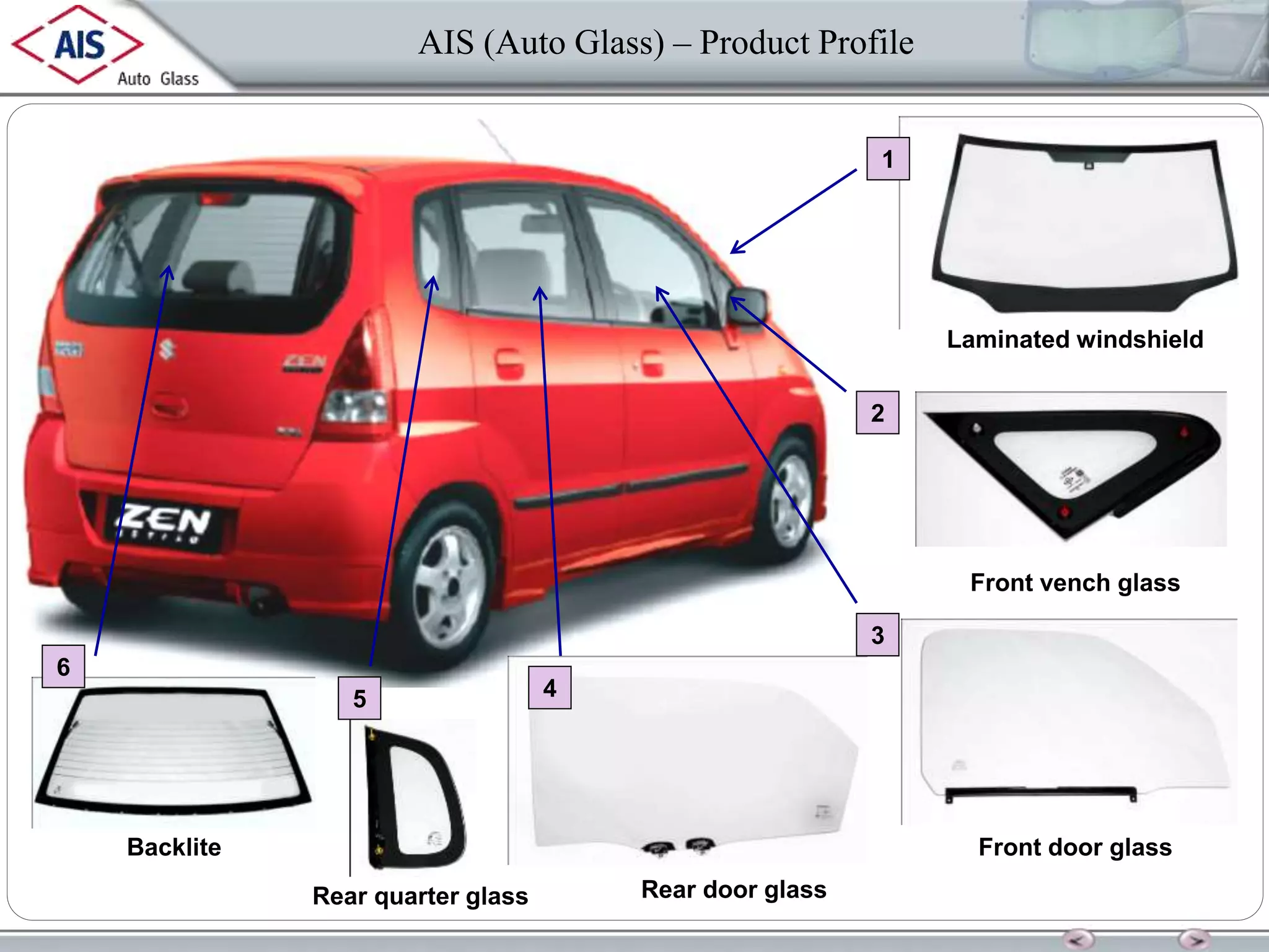Ashahi india glass limited | PPTX