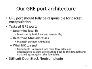 Accelerating Neutron with Intel DPDK | PPTX