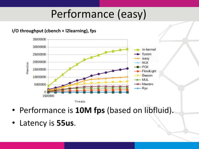Runos OpenFlow Controller (eng) | PDF
