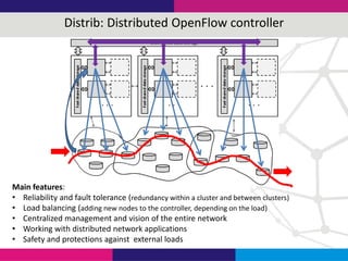 Runos OpenFlow Controller (eng) | PDF