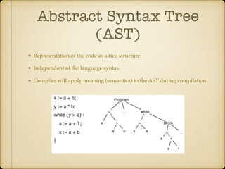 A shallow dive into the elixir compiler | PDF