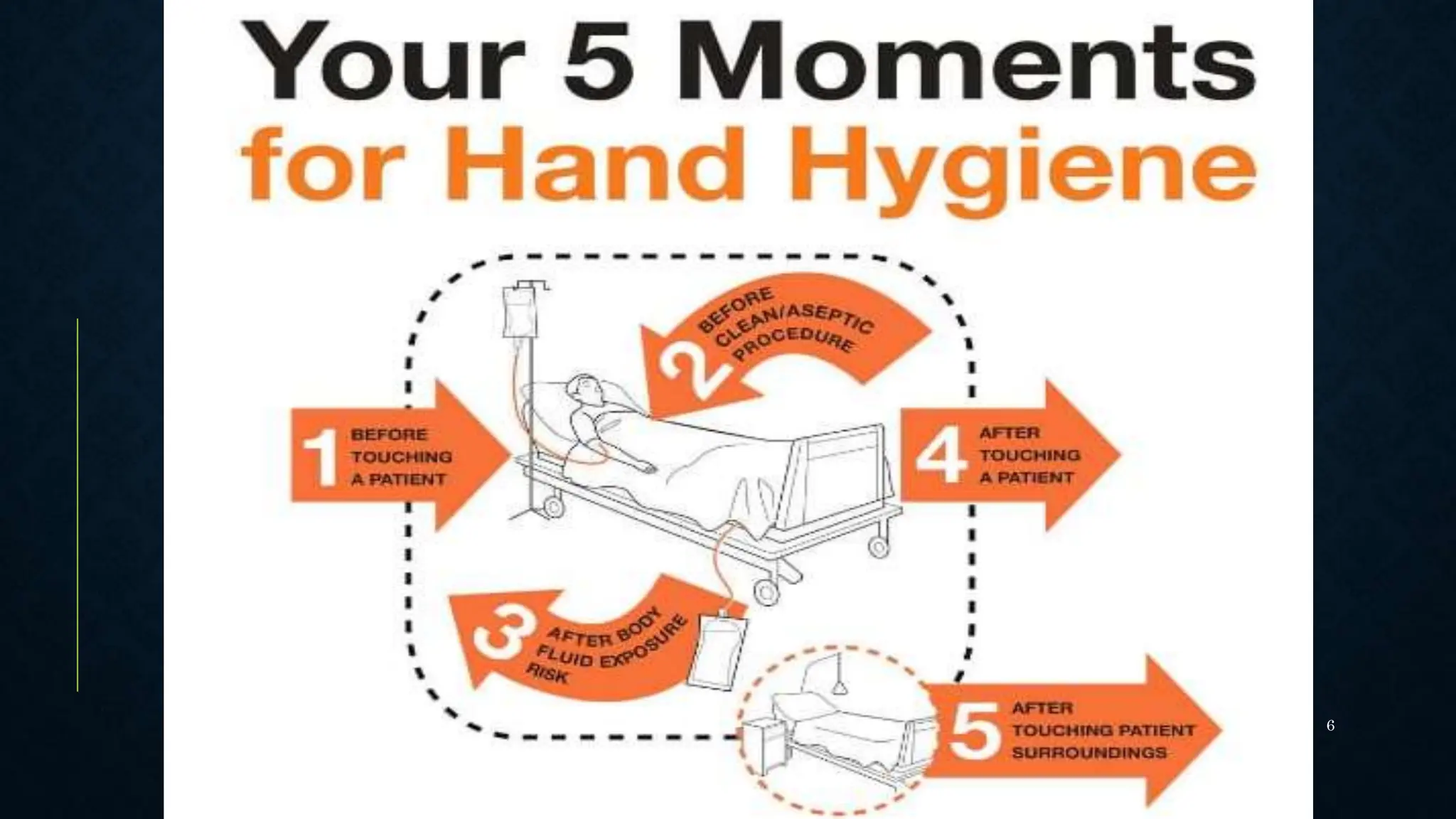 AS HAND HYGIENE.pptx microbiology BSC nursing hand hygiene or hand ...