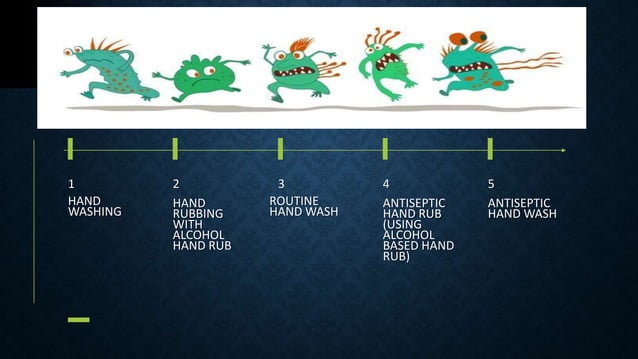 AS HAND HYGIENE.pptx microbiology BSC nursing hand hygiene or hand ...