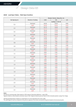 Ash and lacy sa spacer support system a4 12pp v1 hi | PDF