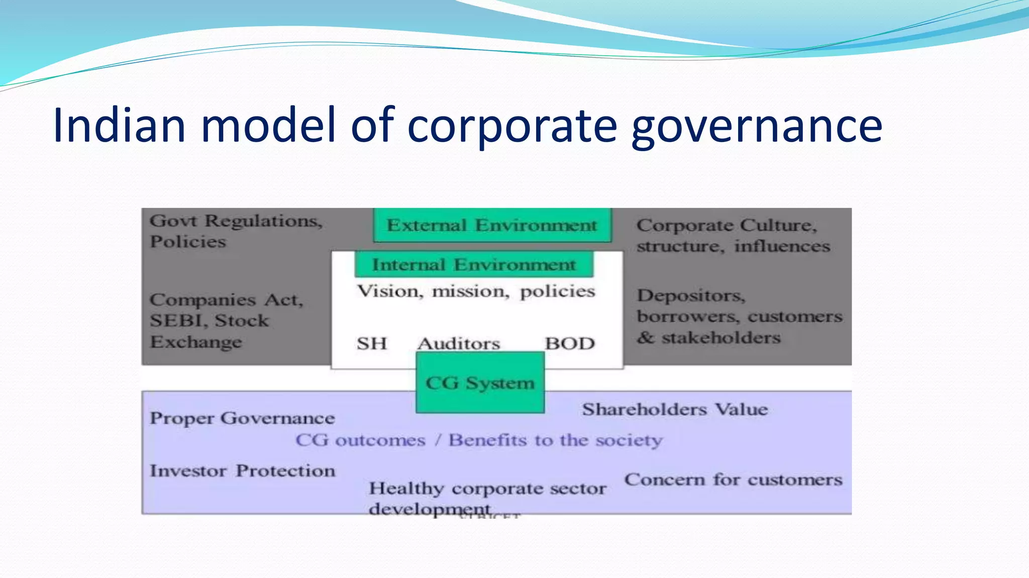 Indian Model of Corporate Governance | PPTX