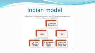 Indian Model of Corporate Governance | PPTX