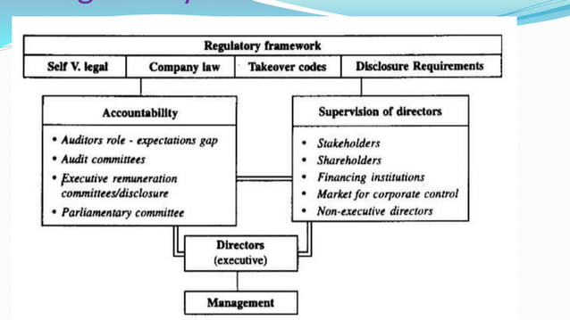Indian Model of Corporate Governance | PPTX