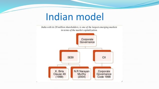 Indian Model of Corporate Governance | PPT