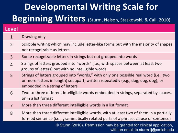 Asha Beginning Writing Outcomes Measure