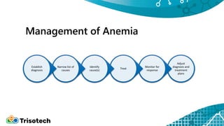 A Shareable Clinical Pathway for Anemia Management John Svirbely and ...