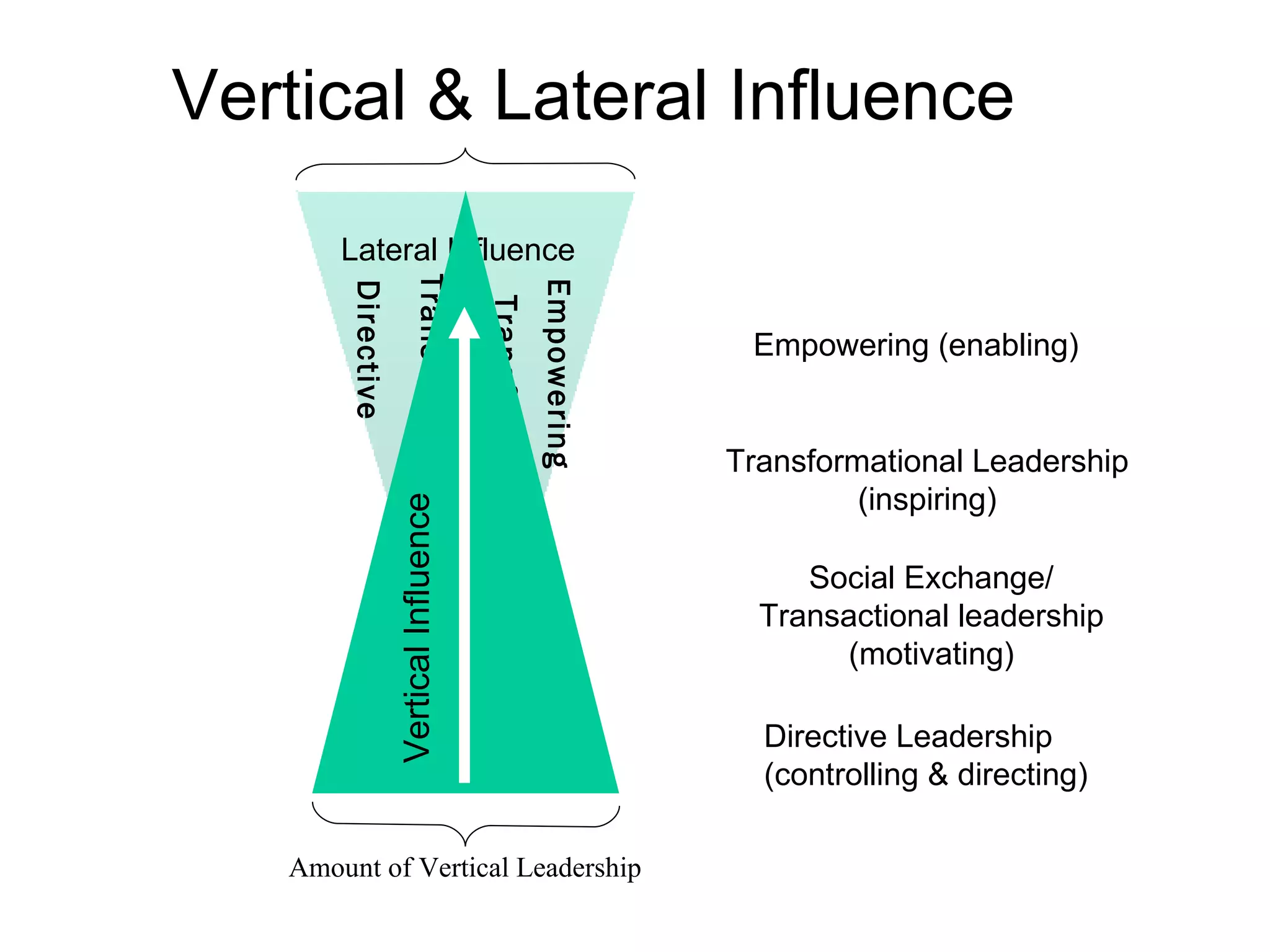 A shared leadershipskills | PPT