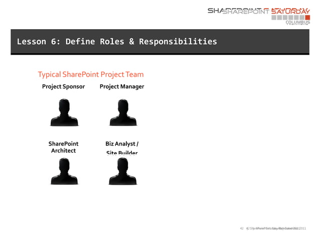SPSRIC - A SharePoint Designer’s Lessons Learned | PDF | Web ...