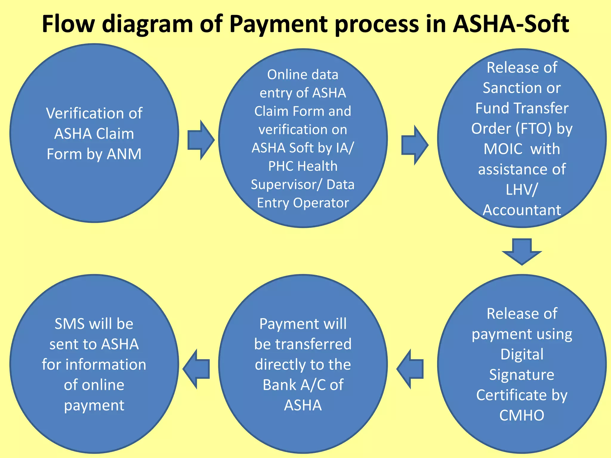 Asha soft presentation | PPT