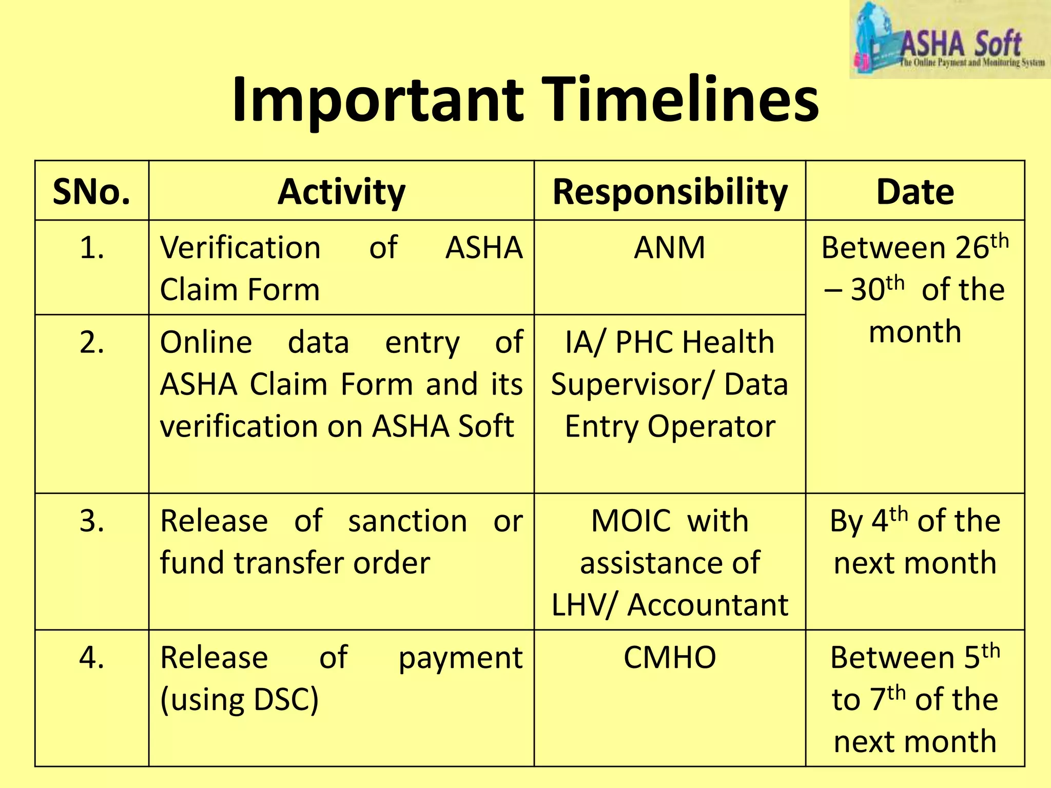 Asha soft presentation | PPT