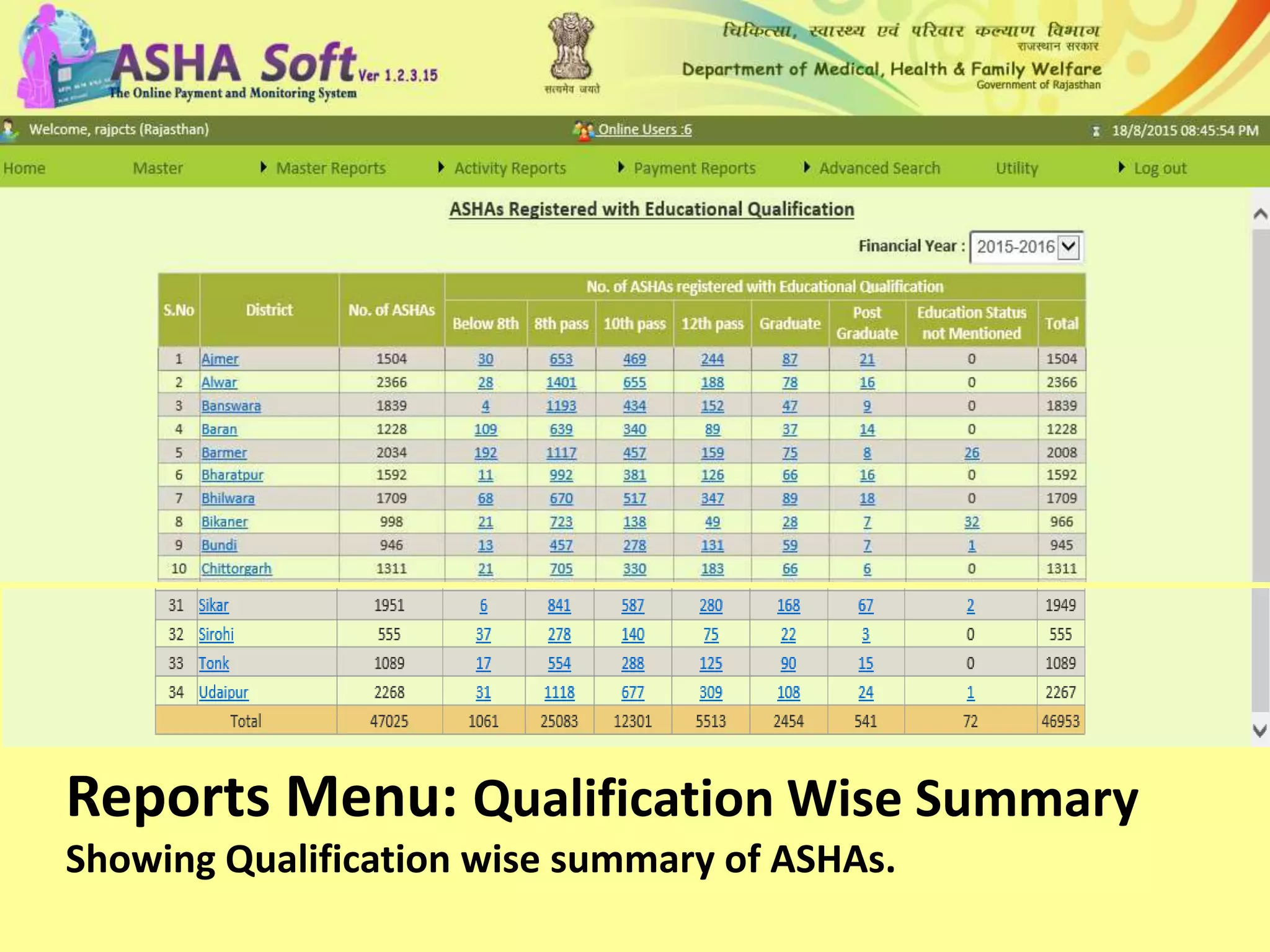 Asha soft presentation | PPT