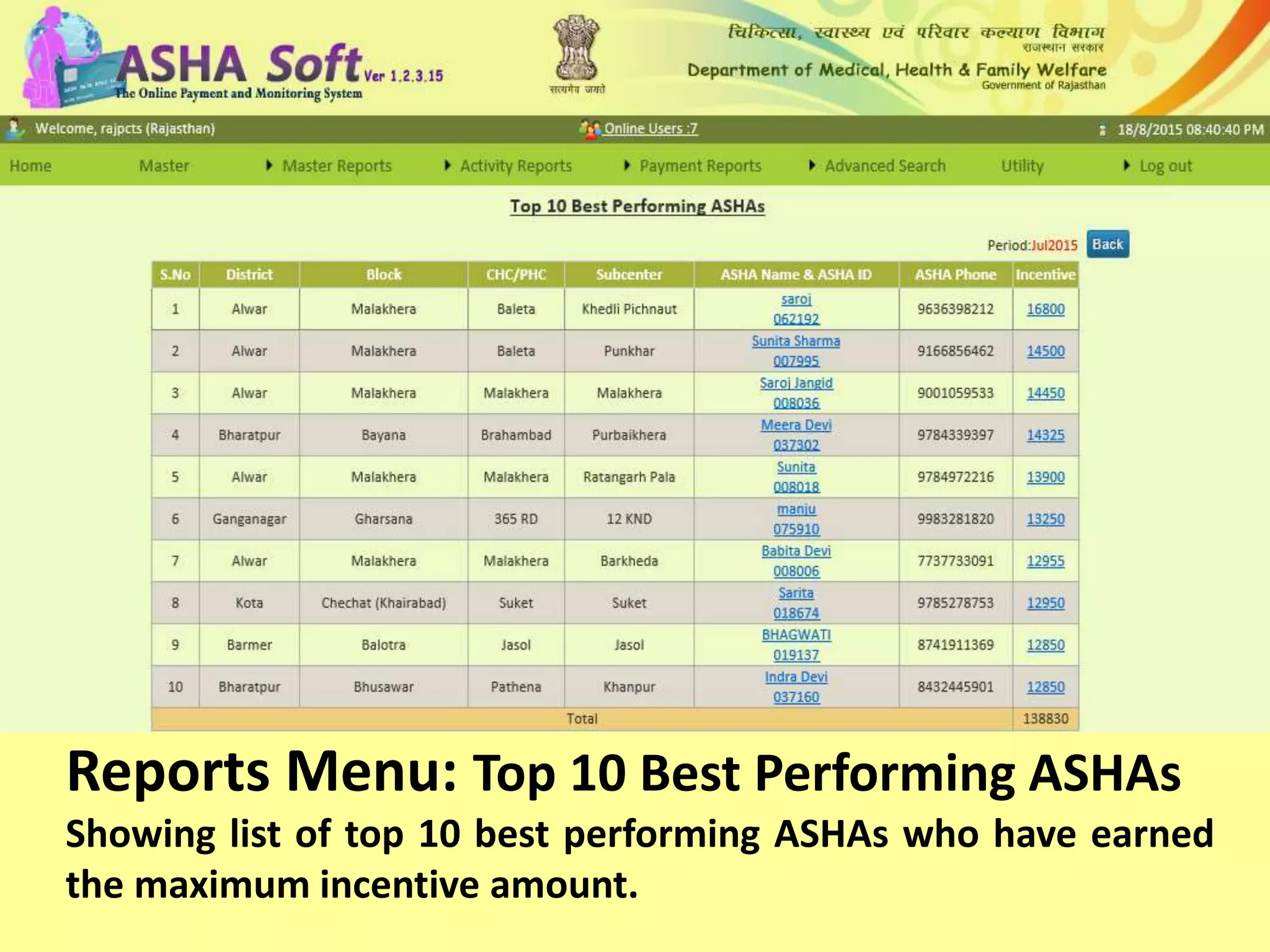 Asha soft presentation | PPT