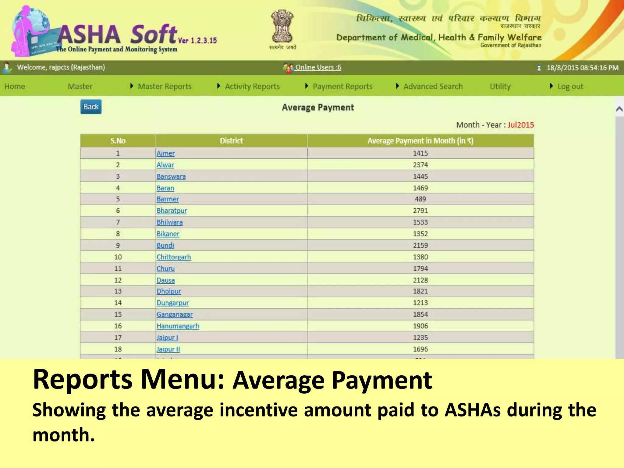 Asha soft presentation | PPT