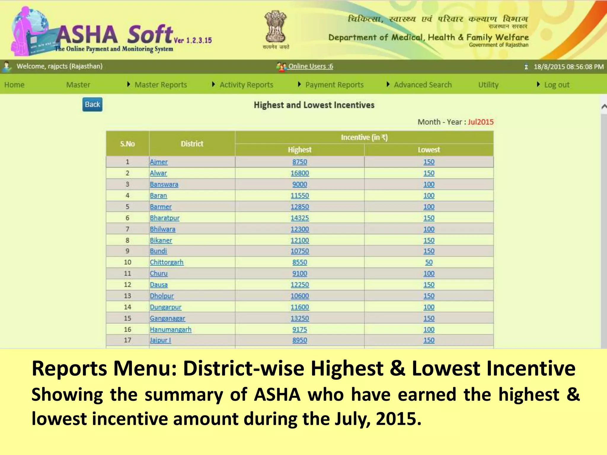 Asha soft presentation | PPT
