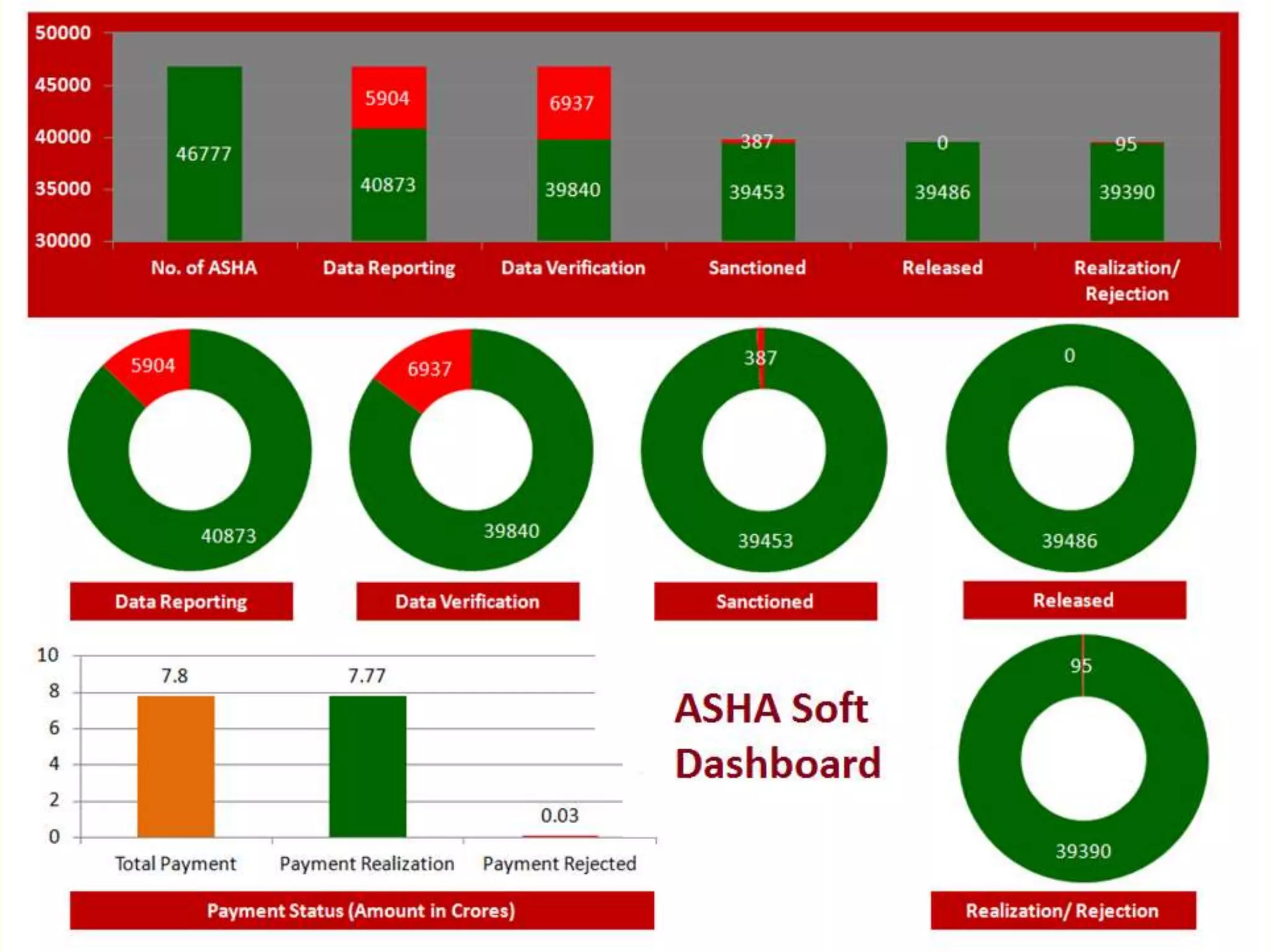 Asha soft presentation | PPT
