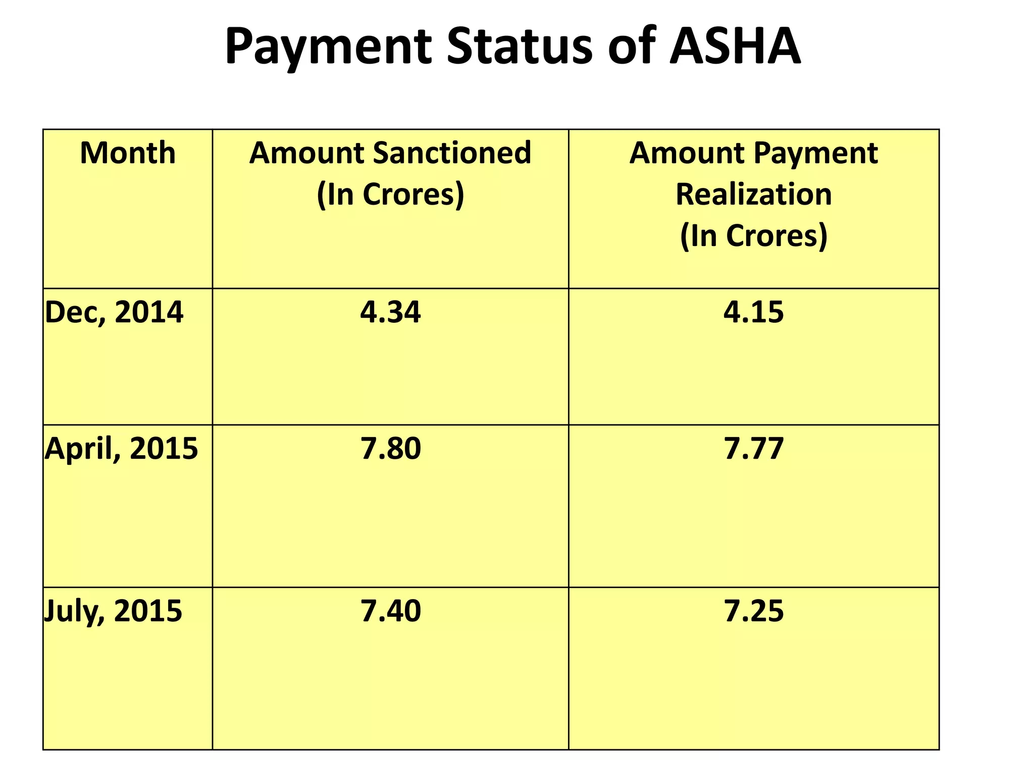 Asha soft presentation | PPT