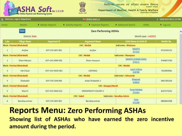 Asha soft presentation | PPT