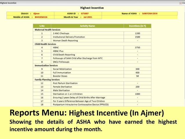 Asha soft presentation | PPT