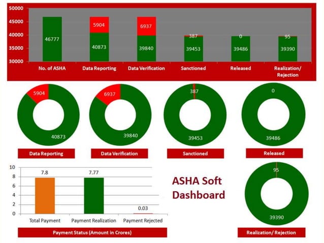 Asha soft presentation | PPT