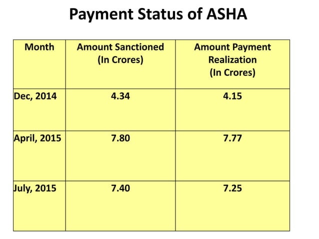 Asha soft presentation | PPT