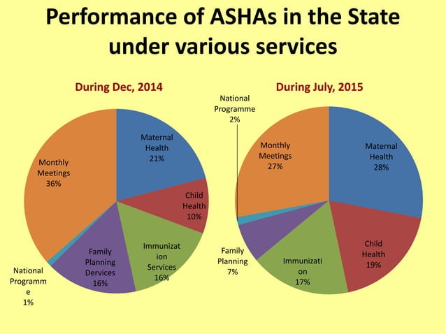 Asha soft presentation | PPT