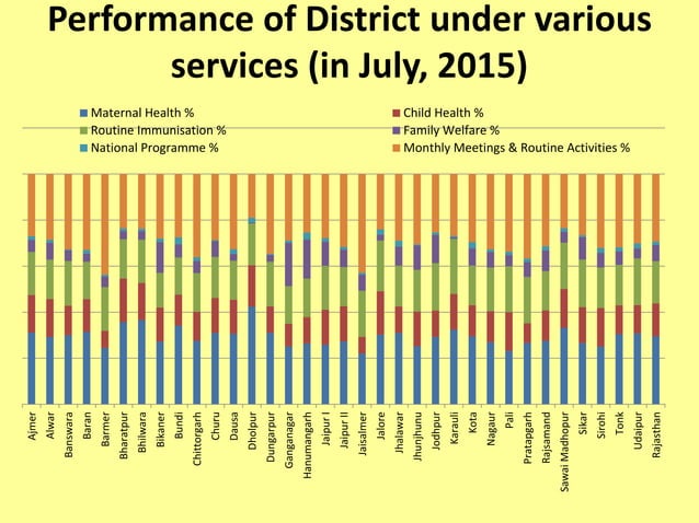 Asha soft presentation | PPT
