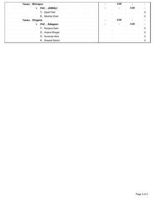 Asha user manual | PDF