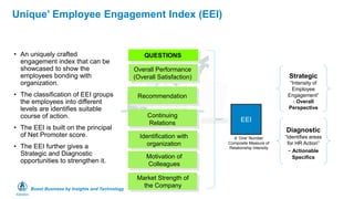 ASHAVI Employee Engagement Program | PPT