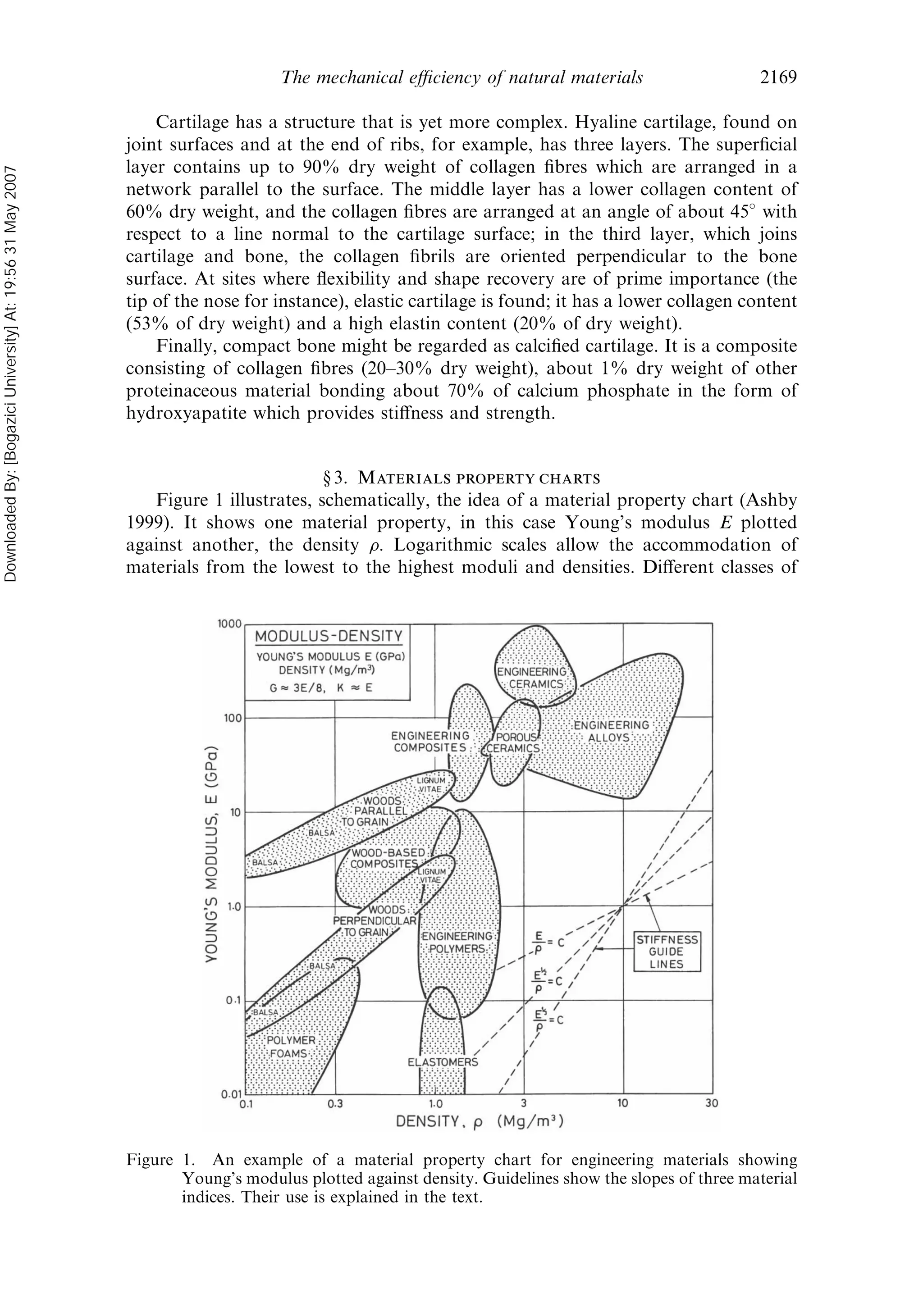 Ashby naturalmaterials | PDF