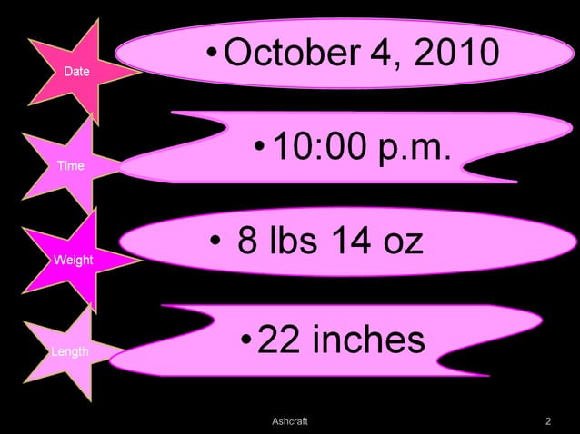 Ashcraft.edu103.module3 | PPT