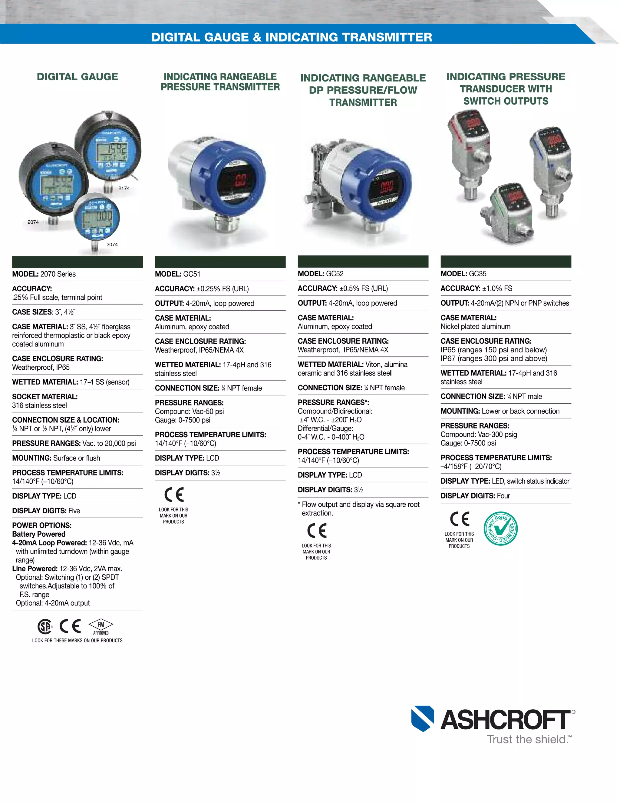 Ashcroft Gauges - Instrumentation For Water & Waste Water Treatment ...
