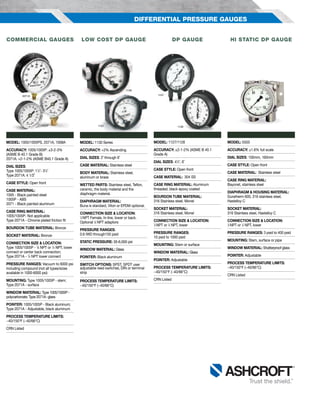 Ashcroft Gauges - Instrumentation For Water & Waste Water Treatment ...