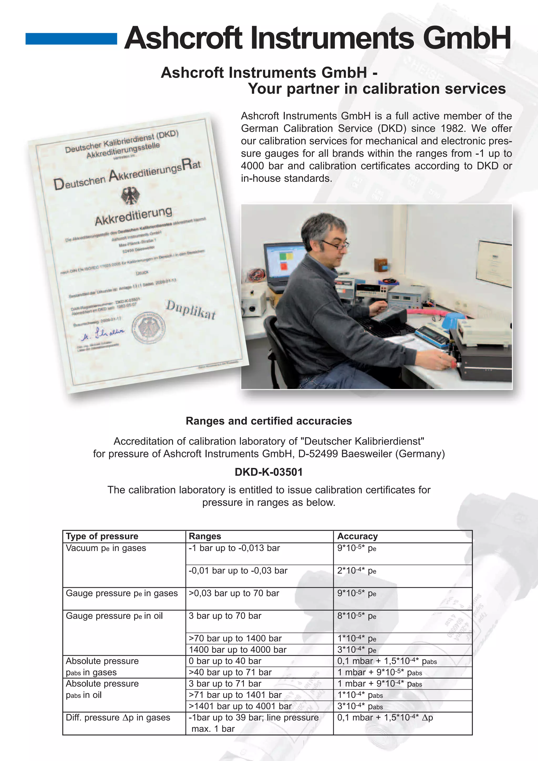 Ashcroft Inc - Product Overview | PDF