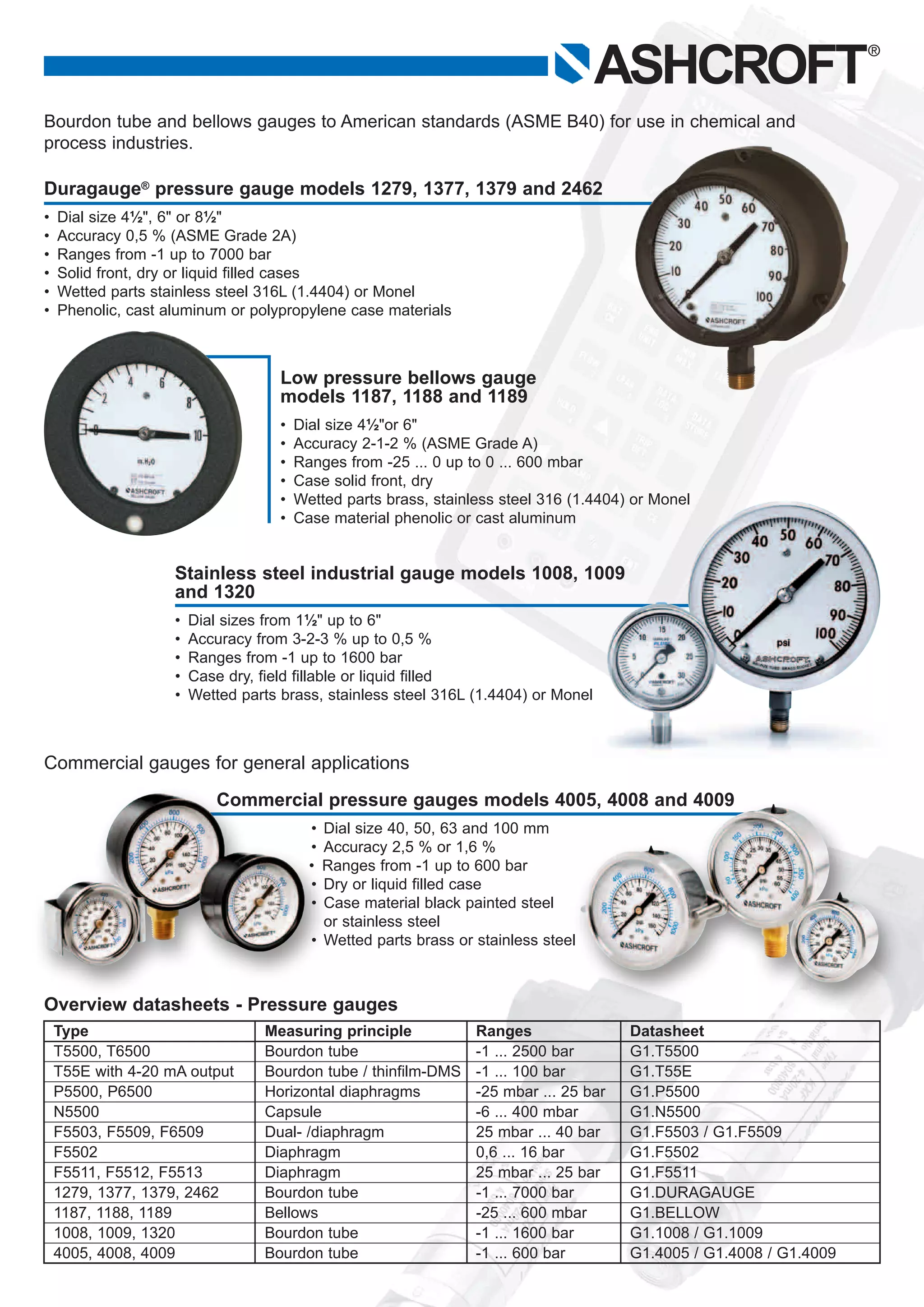 Ashcroft Inc - Product Overview | PDF